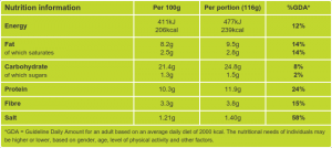 Seafood Flatbread Recipe from Pescetarian.Kitchen